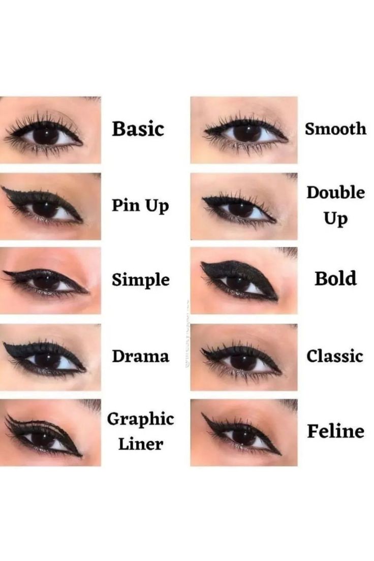 4 Tipos de Delineadores de Ojos Fáciles y Rapidos - Esmilna Castillo